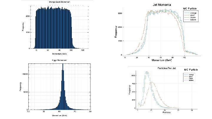 Time of Flight in Si D By Alexander