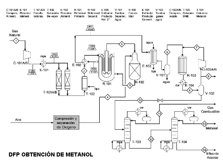 Anlisis de Proceso Obtencin de metanol Produccin de