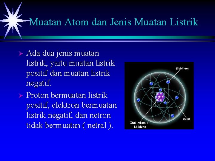 Benda Dapat Dimuati Listrik Model Atom Atom adalah
