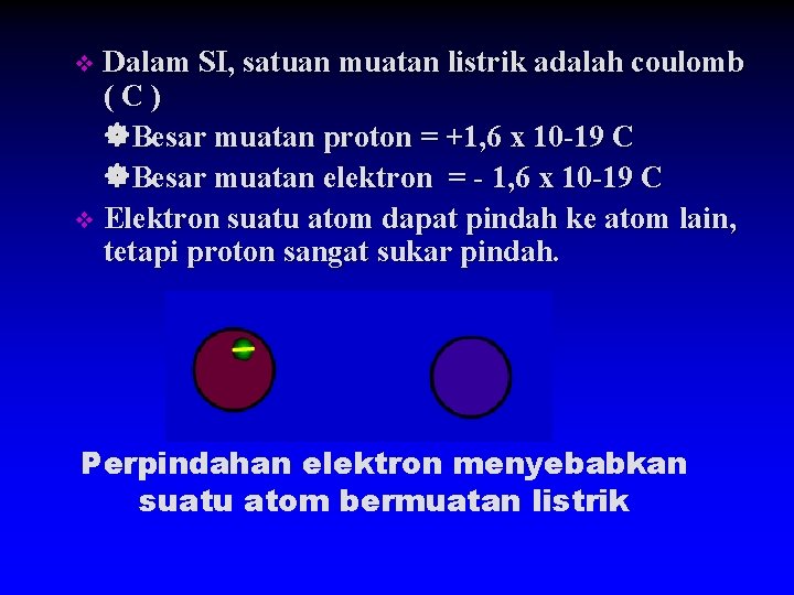 Benda Dapat Dimuati Listrik Model Atom Atom adalah