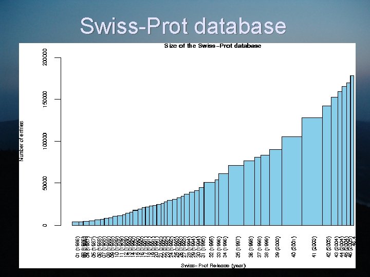 BL 5203 Molecular Recognition Interaction Lecture 6 Modeling