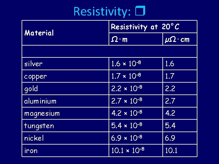 Physics 1161 PreLecture 06 Circuits and Ohms Law