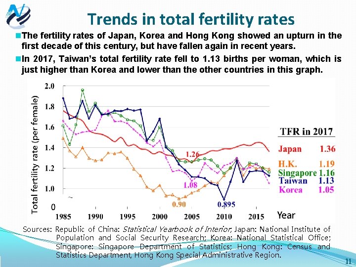 Population Projections for the Republic of China Taiwan