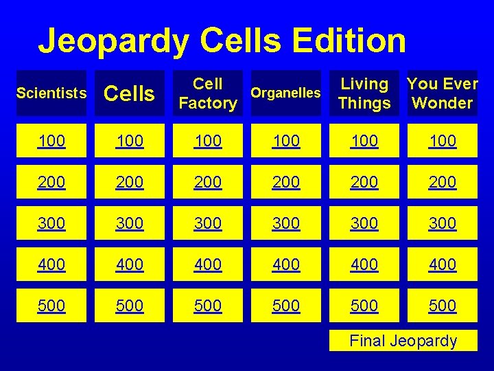 Scientists Cells Cell Factory Organelles Living Things You