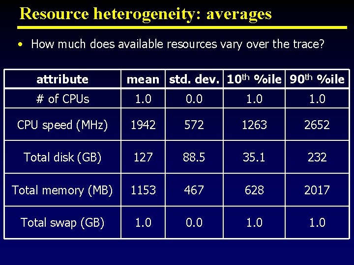A case for resource discovery in shared distributed