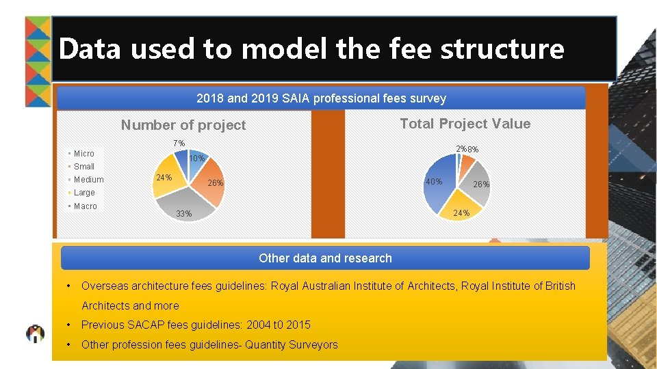 South African Council for the Architectural Profession 2020