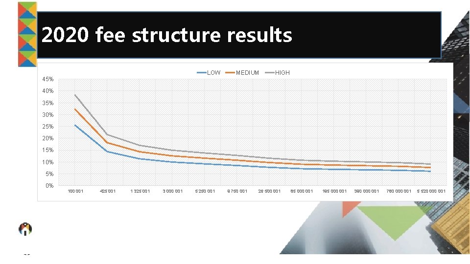 South African Council for the Architectural Profession 2020