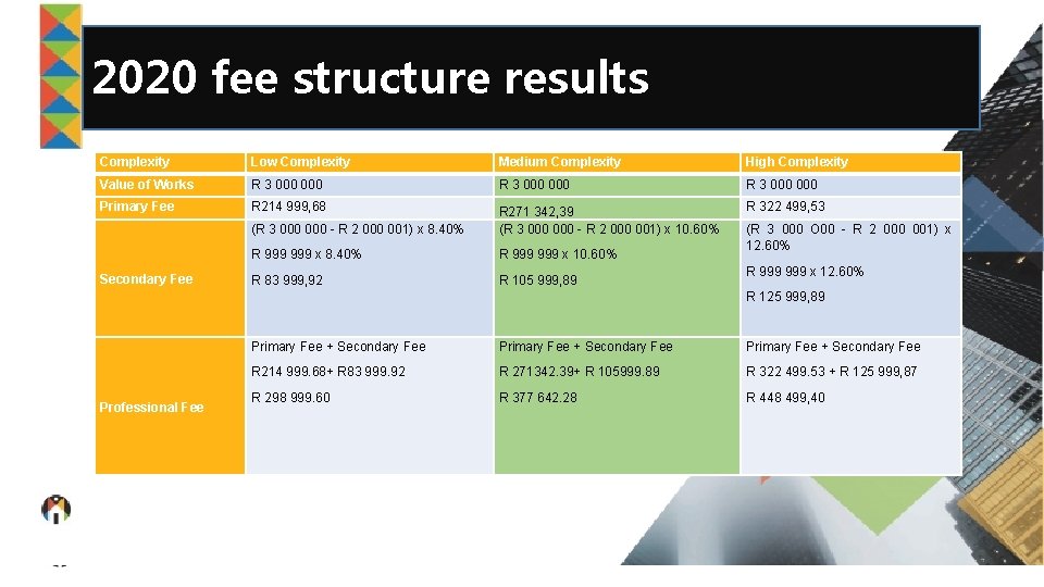 South African Council for the Architectural Profession 2020
