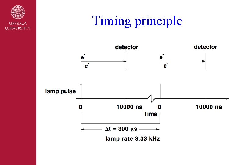 A double timeofflight multielectronion coincidence spectroscopy ...