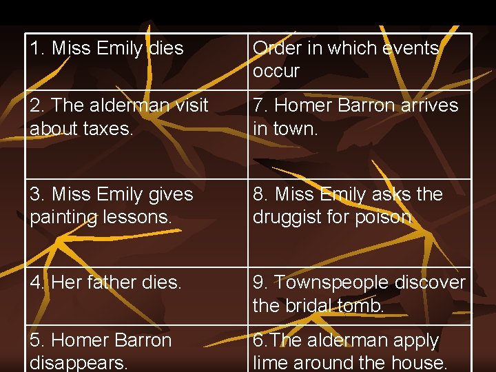 Weekly Objectives Students will critique and analyze a