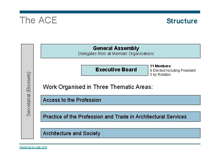 New Buildings Solutions Tools targets and performance in