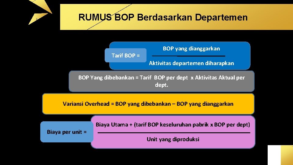 04 Perhitungan Biaya Berdasarkan Aktivitas Foza Hadyu Hasanatina