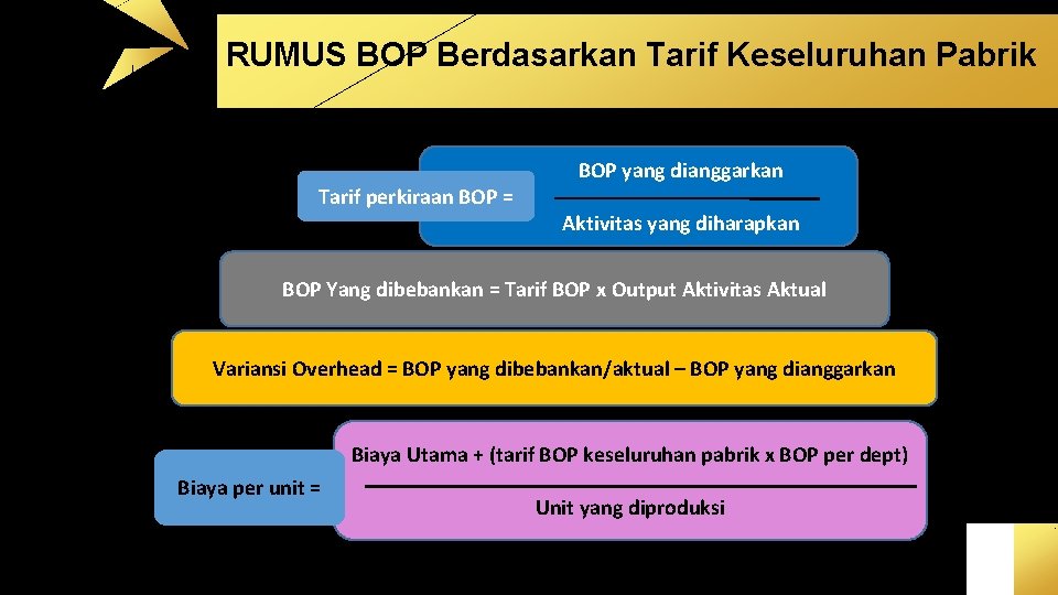 04 Perhitungan Biaya Berdasarkan Aktivitas Foza Hadyu Hasanatina