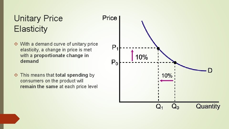 Chapter 3 Part 1 Learning Objectives Understand price