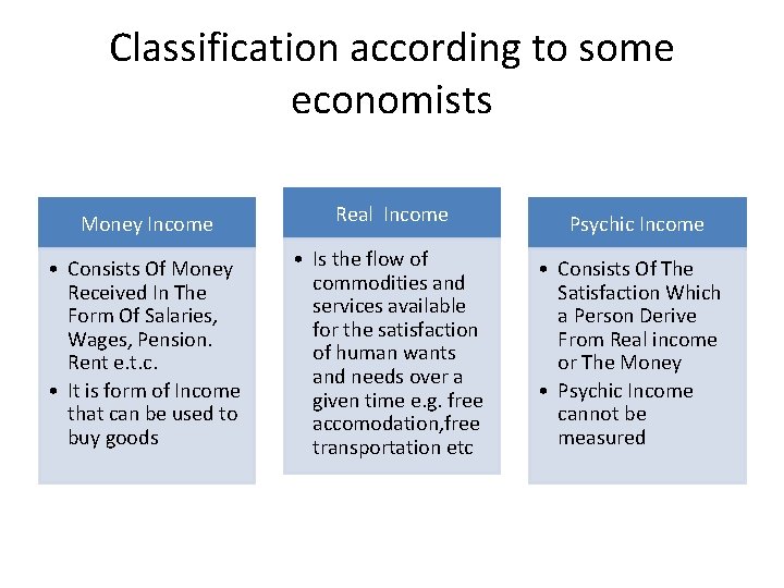 Money Management Types Of Income Budgeting Its Advantages