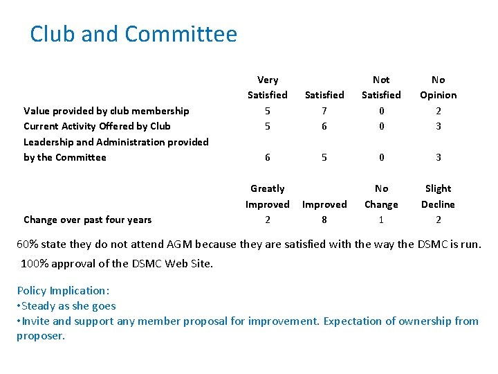 Devon and Somerset Microlight Club Annual General Meeting