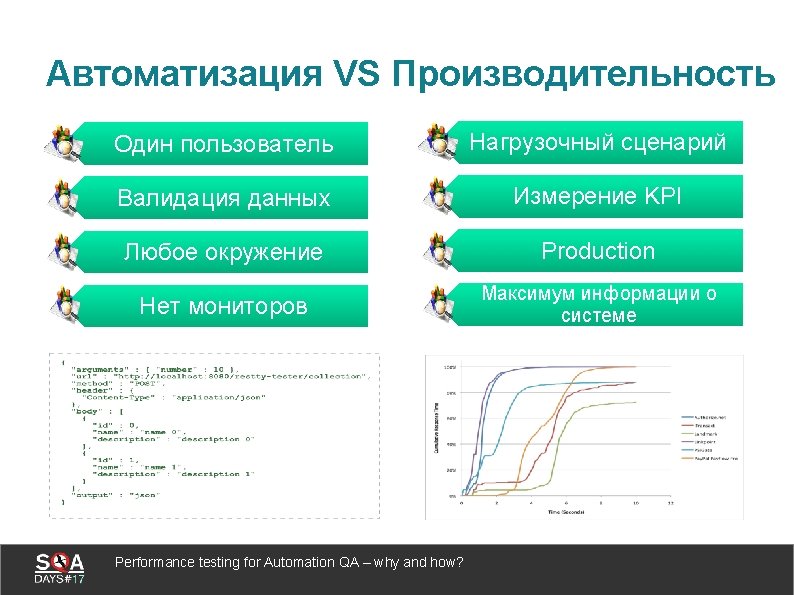 Performance testing for Automation QA why and how