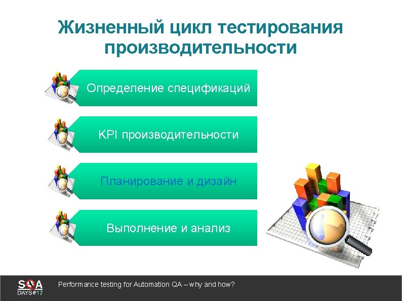 Performance testing for Automation QA why and how
