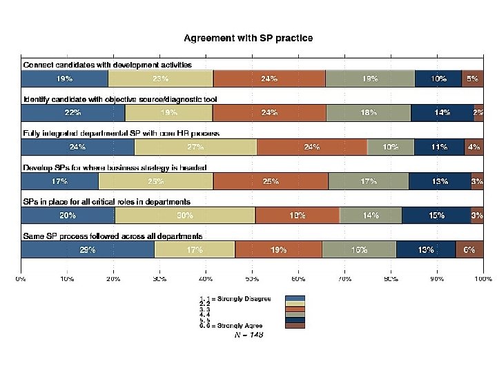 Practical IT Research that Drives Measurable Results Succession
