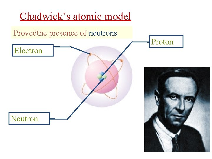 Unit Objectives 1understand the evolution of models of