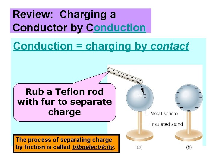 Physics 106 Lesson 9 Electrochemical Cells and Batteries