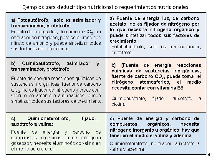 03 NUTRICIN Y METABOLISMO NOMENCLATURA PRIMARIA Fuente de