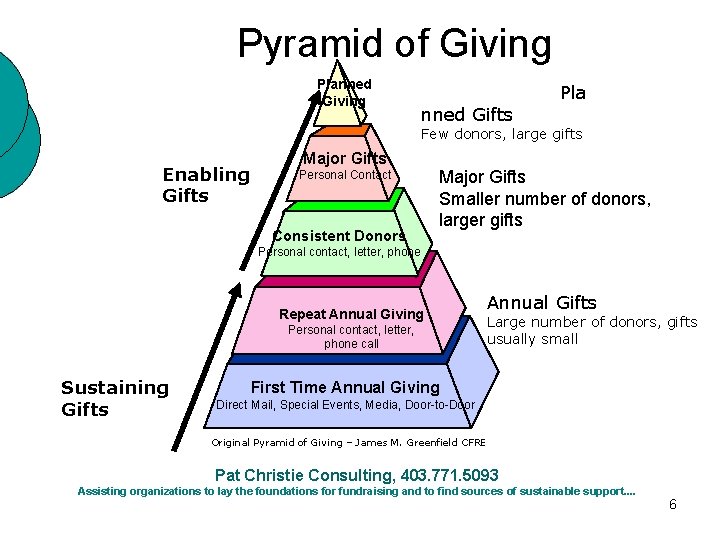 Your Annual Fundraising Strategy November 11 2008 Alberta