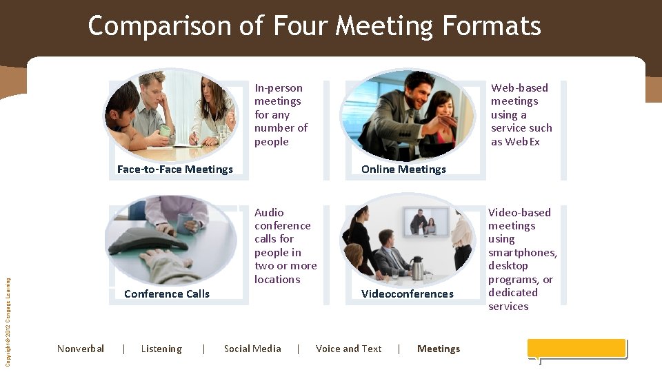 Business Meetings Purposes People meet to share information