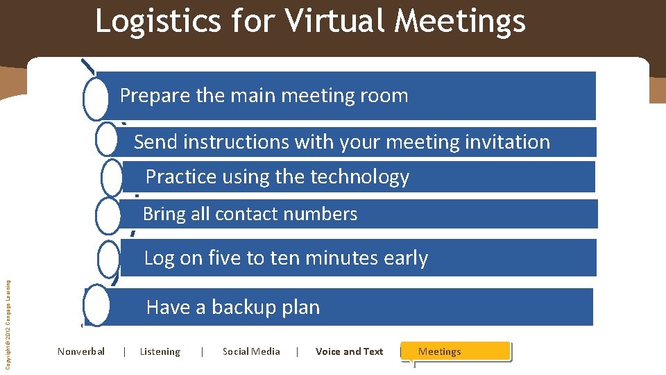 Business Meetings Purposes People meet to share information