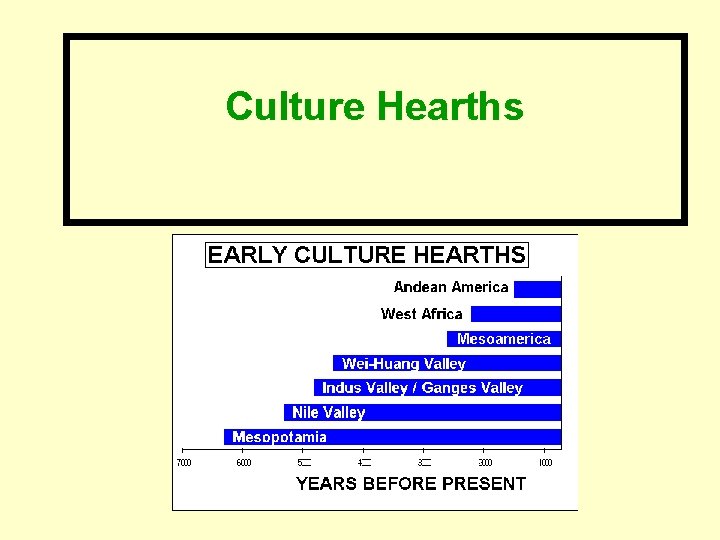 Culture Hearths First Cultural Hearths 1 The Nile