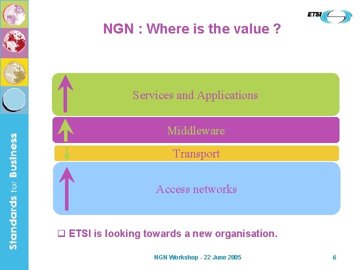 NGN strategies for shaping future regulation the value