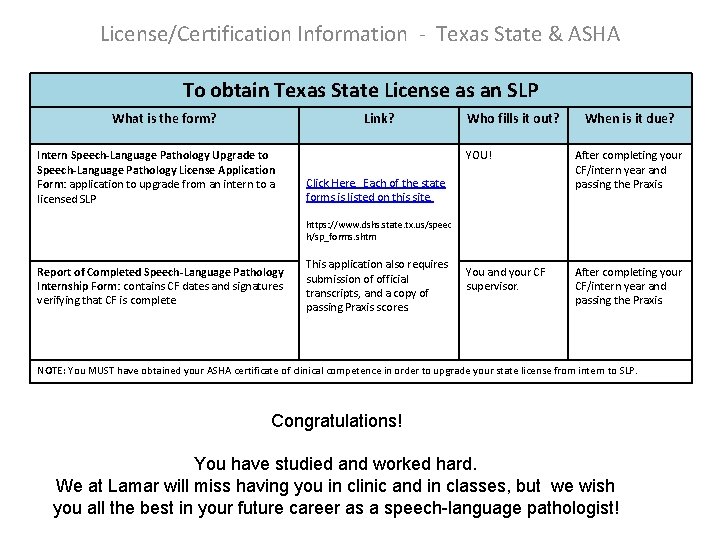 LicenseCertification Information Texas State ASHA To begin your