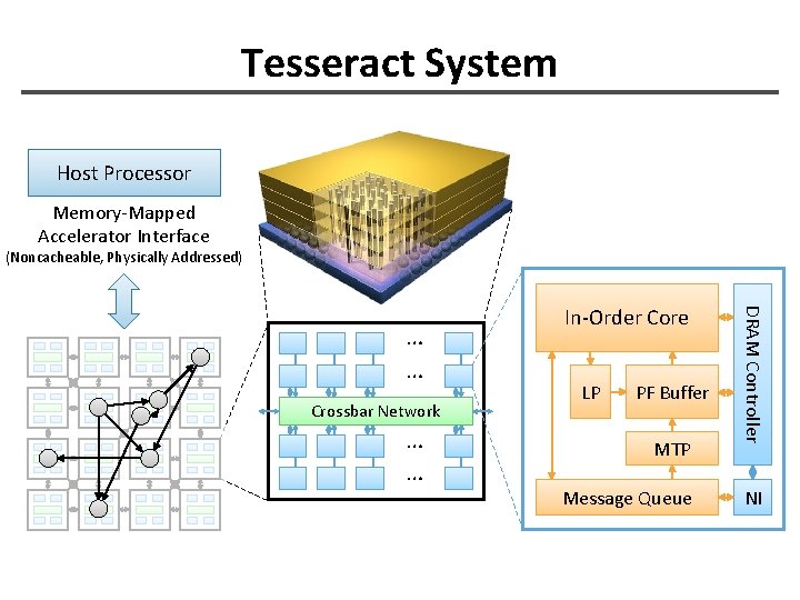 A Scalable ProcessinginMemory Accelerator for Parallel Graph Processing