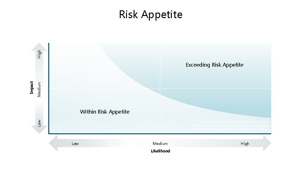 Risk Management Presented by You Exec Operational Strategic