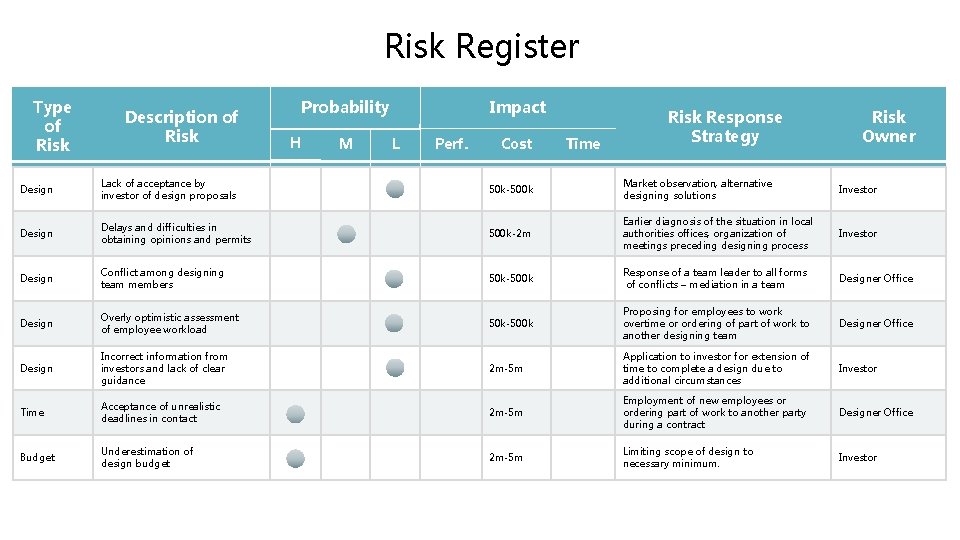 Risk Management Presented by You Exec Operational Strategic