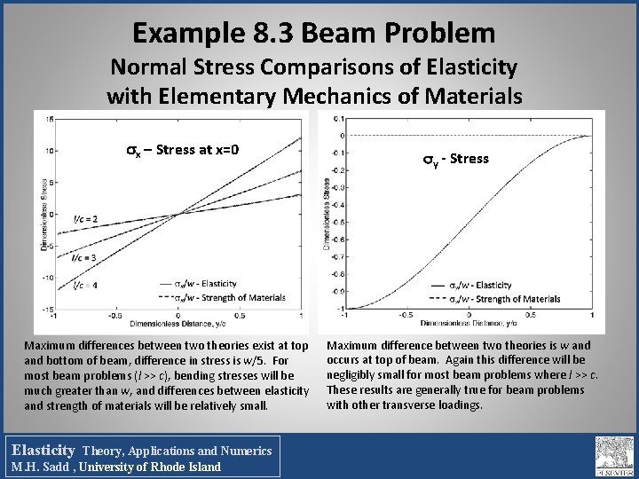 Chapter 8 TwoDimensional Problem Solution Using Airy Stress