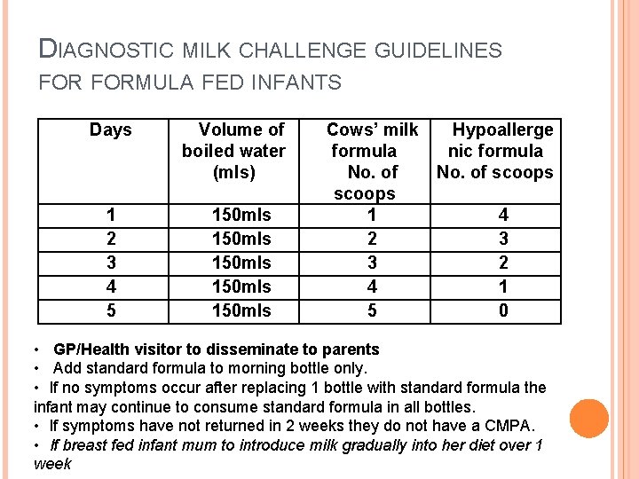 UPDATE ON SPECIALIST INFANT FEEDING GUIDELINES Miranda Potter