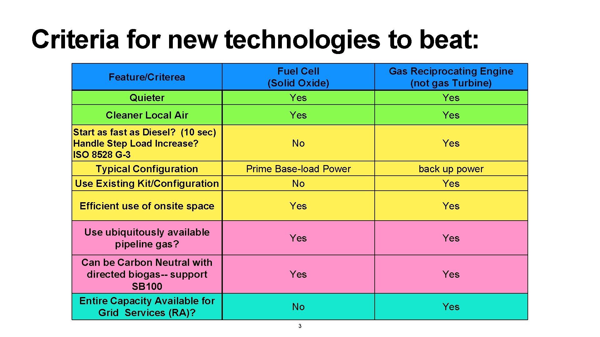 Alternatives to Diesel Backup Generation CEC Workshop 21