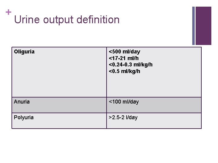 Glomerulopathies clinical syndromes November 6 2015 Which patient