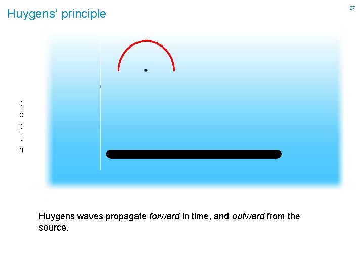 1 Wavefield continuation theory Born approximation imaging principles