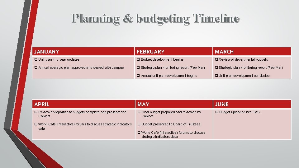 Budget Planning Calendar Planning is ongoing Mission Vision
