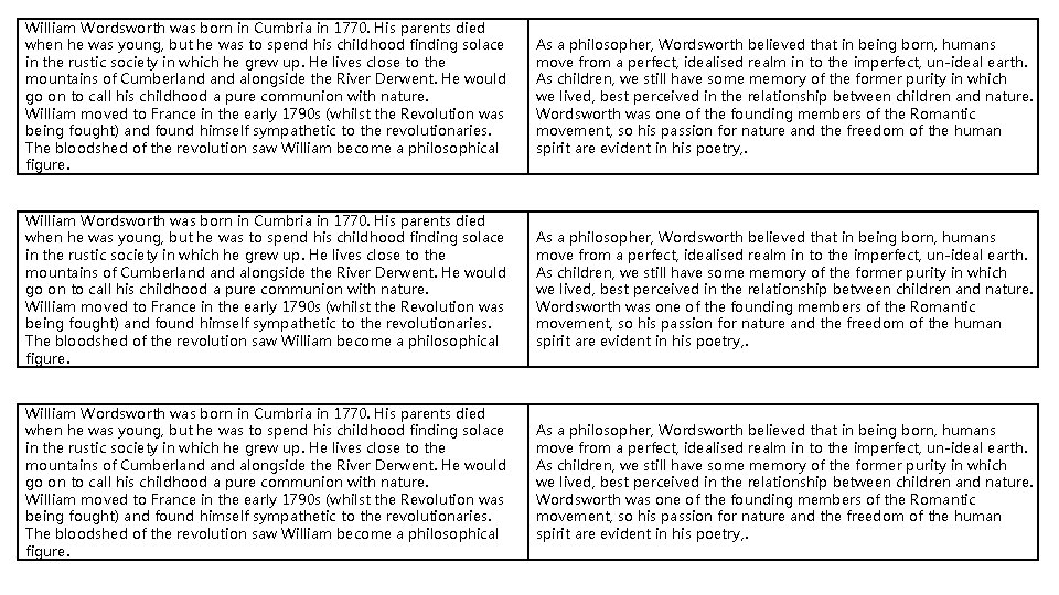 William Wordsworth was born in Cumbria in 1770