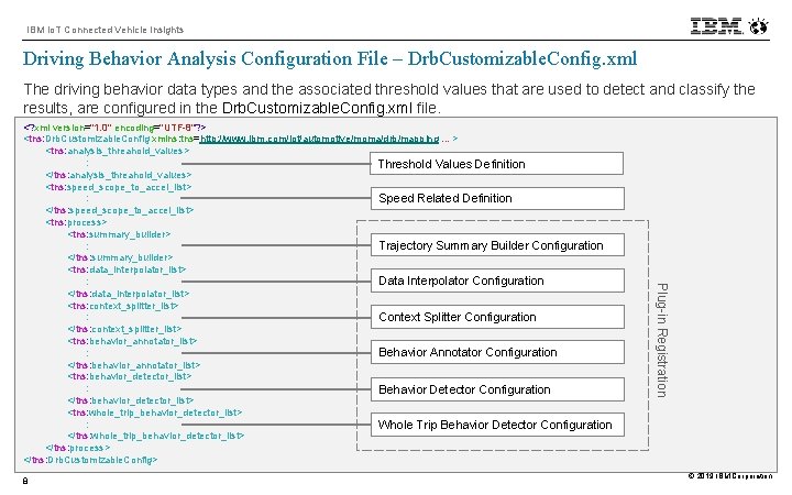 IBM Io T Connected Vehicle Insights Driving Behavior