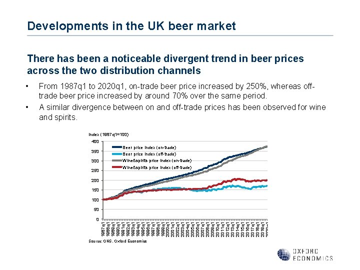 Update to the UK beer on and offtrade