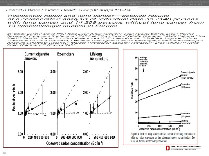 Radon and Lung Cancer Peter Shields MD April