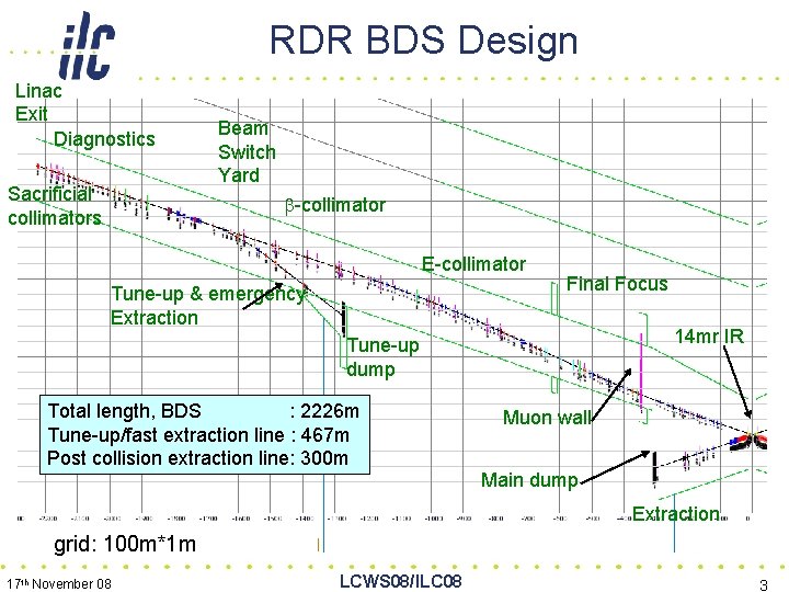 BDS optics and minimal machine study Deepa AngalKalinin