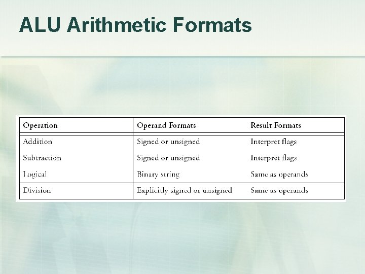 Real time DSP Professors n Eng Julian S