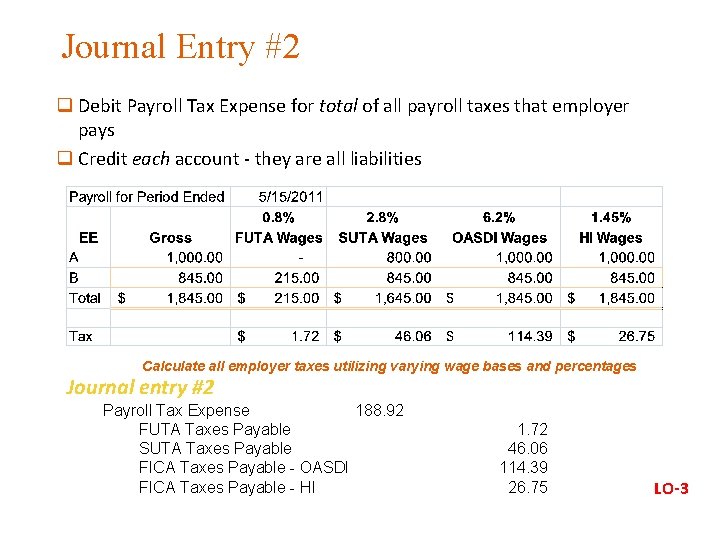 Payroll Accounting 2012 Bernard J Bieg and Judith