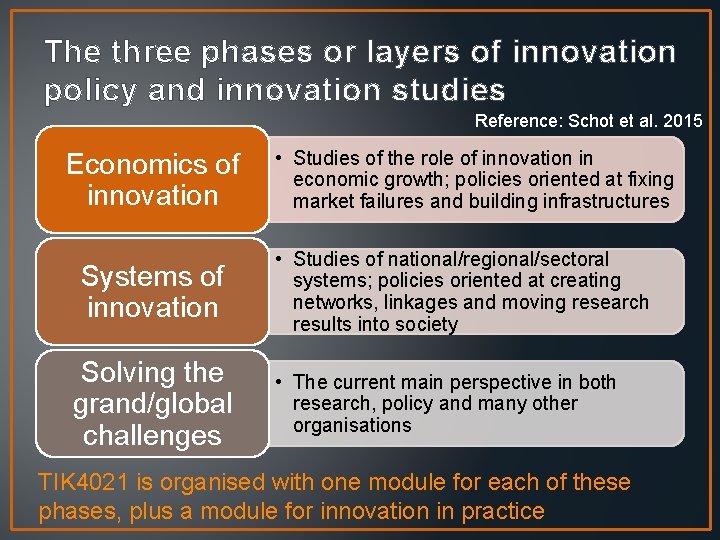 Innovation and global challenges Introduction to Course 4021