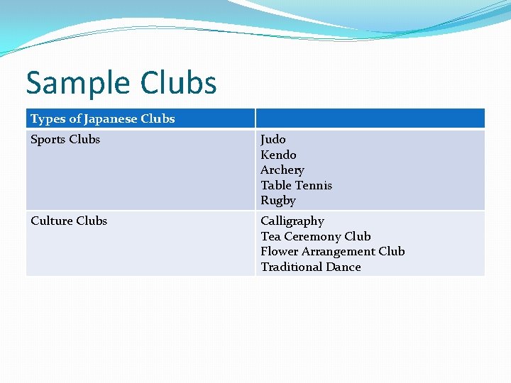 Abstract Every year high schools and universities throughout